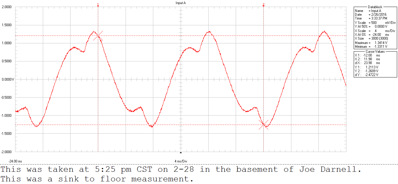Primary Neutral Returns – flutterbusters.com